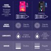 Pack de promoción Durex® Mix | Durex®